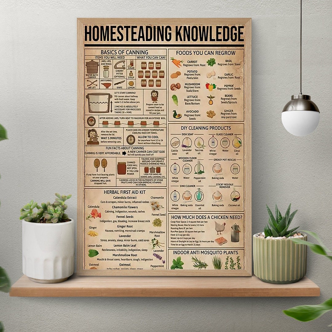 Homesteading Knowledge Vintage Poster, Knowledge Poster, Homesteading ...