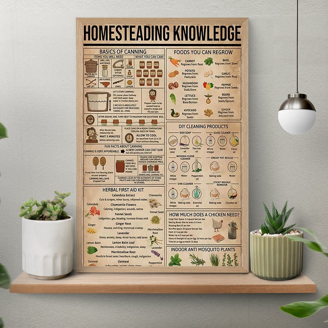 Homesteading Knowledge Vintage Poster, Knowledge Poster, Homesteading ...