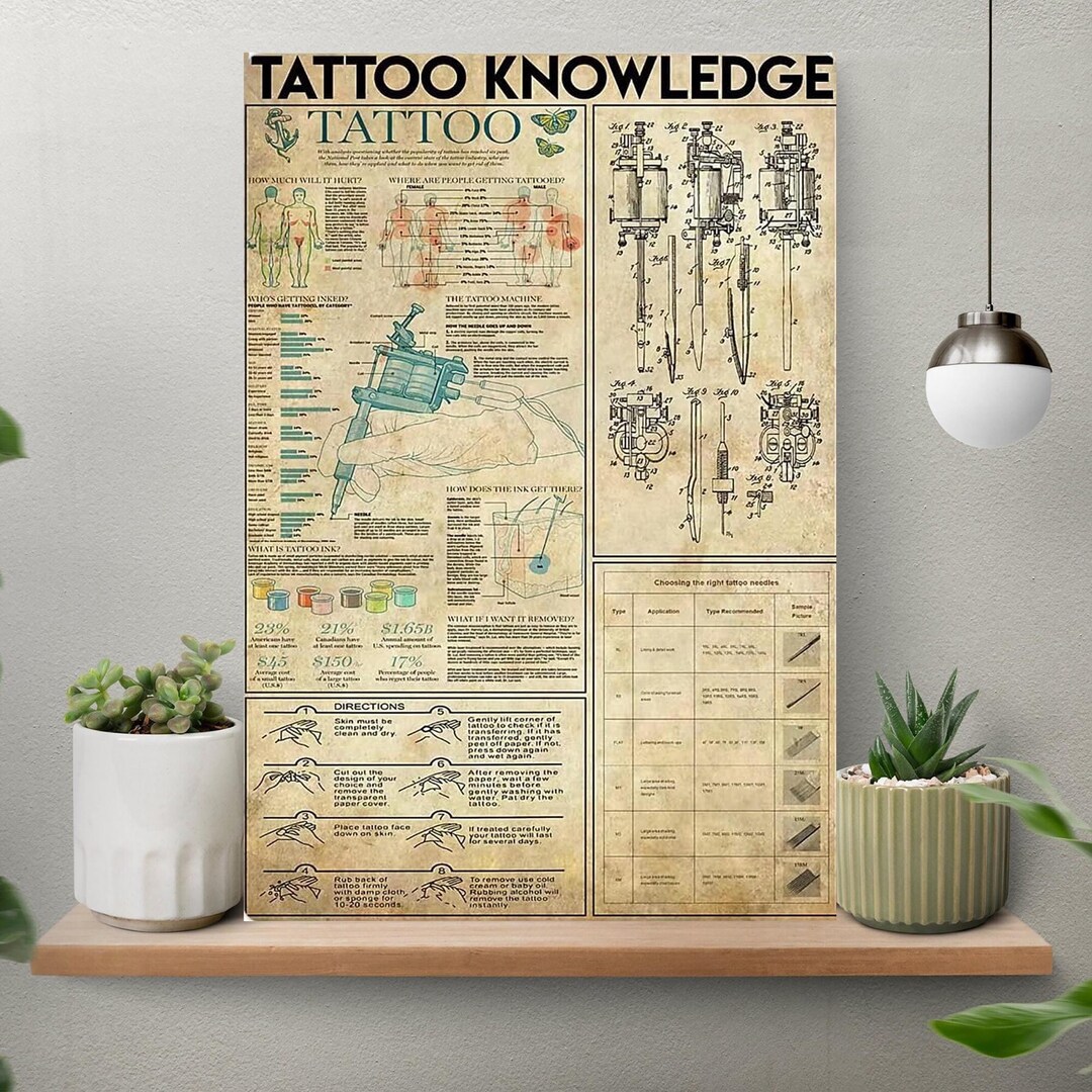 Tattoo Knowledge Poster, Tattoo Artist Wall Art Print, Tattoo Wall ...