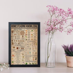 Homesteading Knowledge Vintage Poster, Knowledge Poster, Homesteading ...