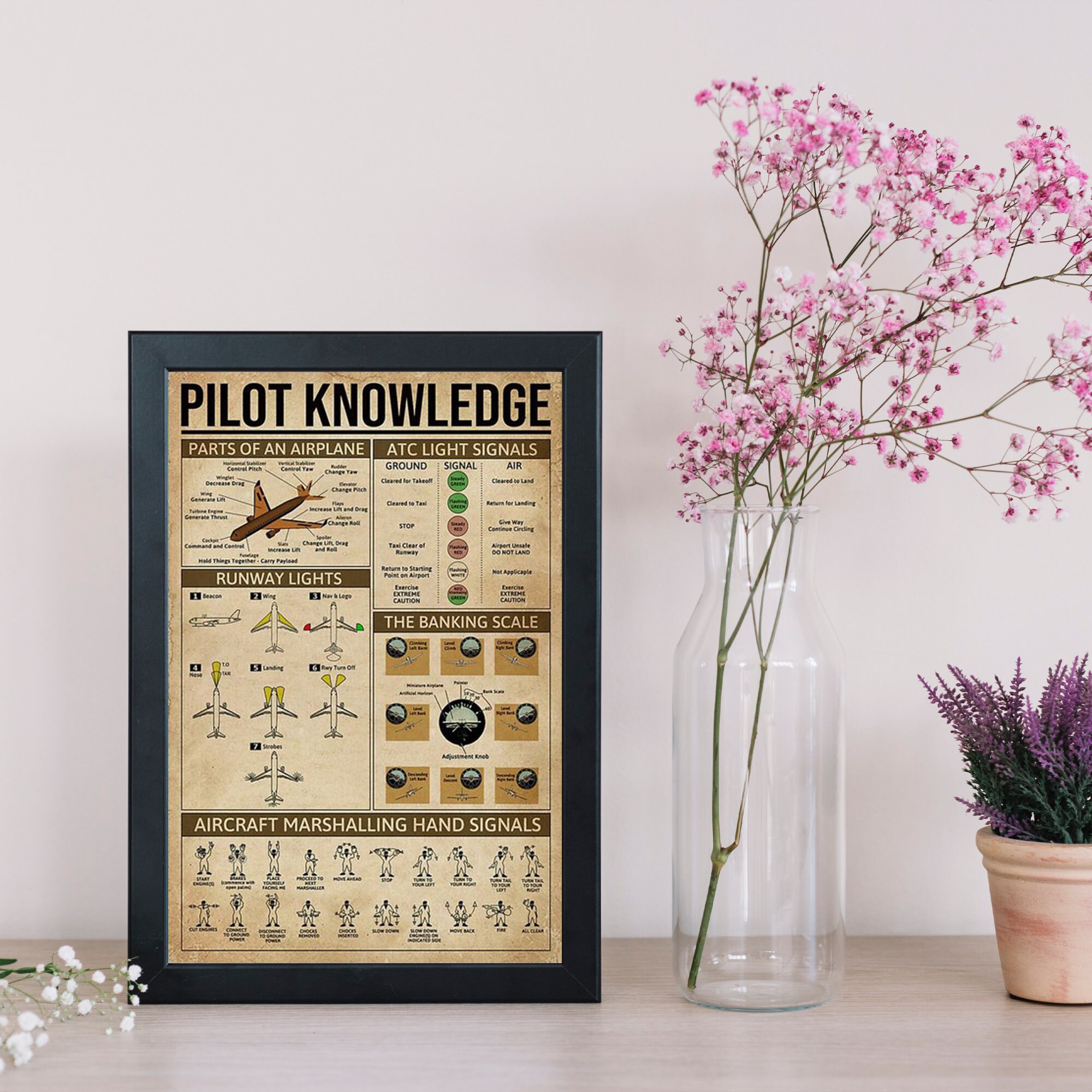 Pilot Knowledge Vintage Poster, Knowledge Poster, Pilot Retro Art Print ...