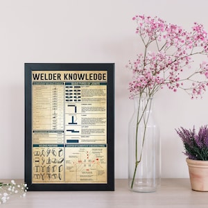 Welder Knowledge Vintage Poster, Knowledge Poster, Welder Retro Art ...