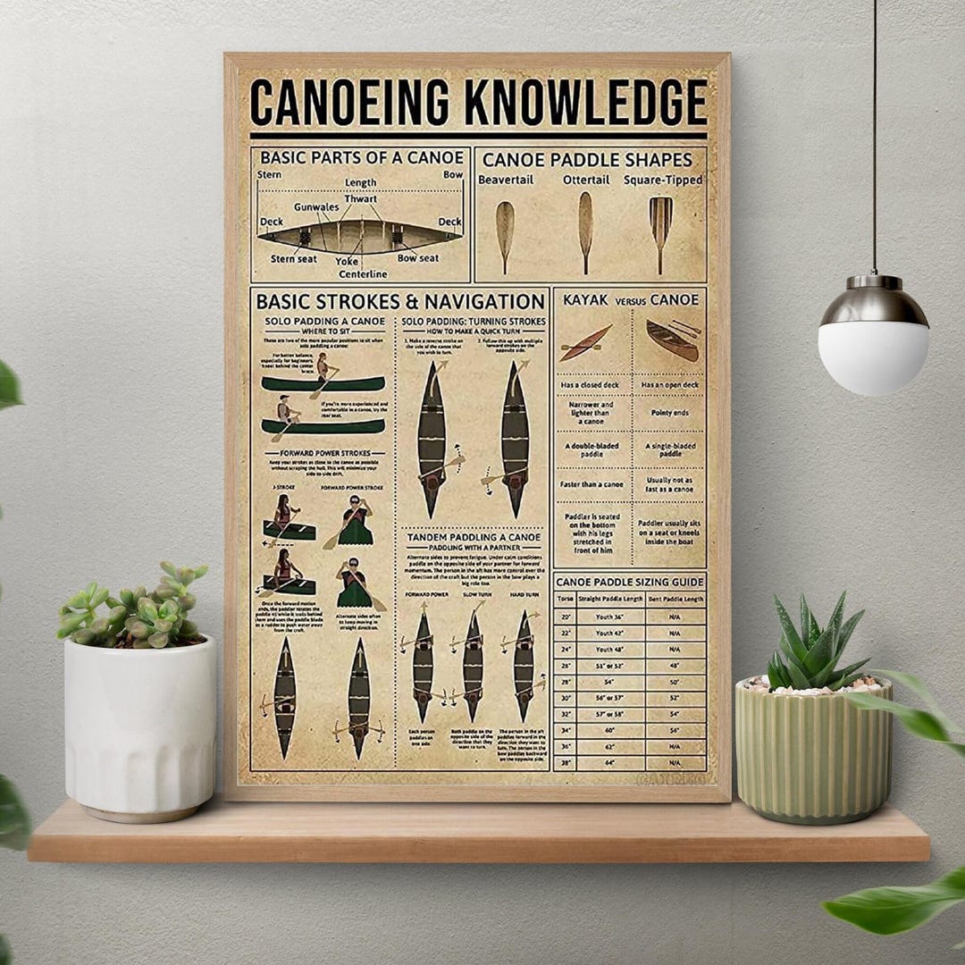Unframed Canoeing Knowledge Poster, Canoe Parts and Paddling Chart ...