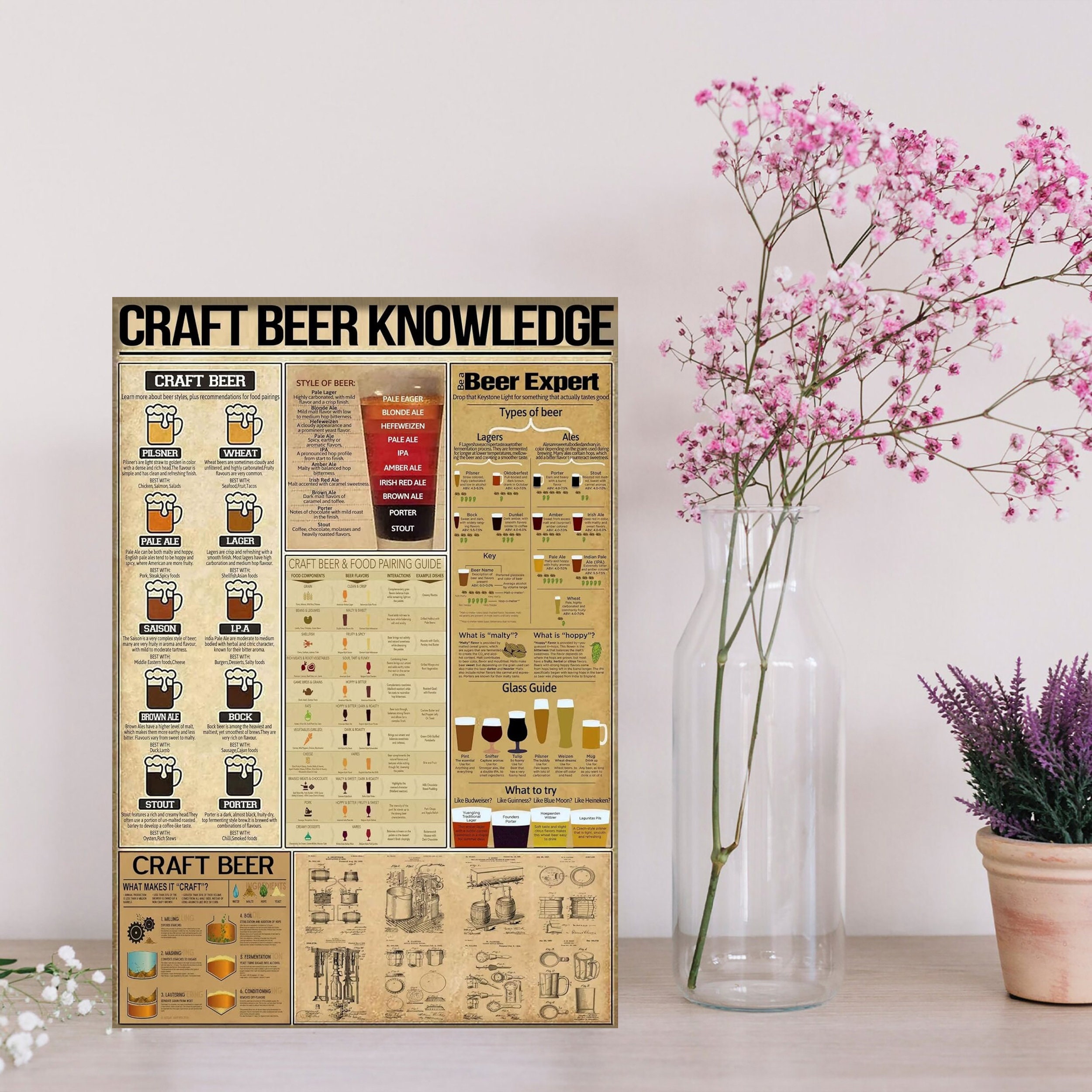 Craft Beer Knowledge Poster, Types of Beer Chart Wallart, Beer Expert ...