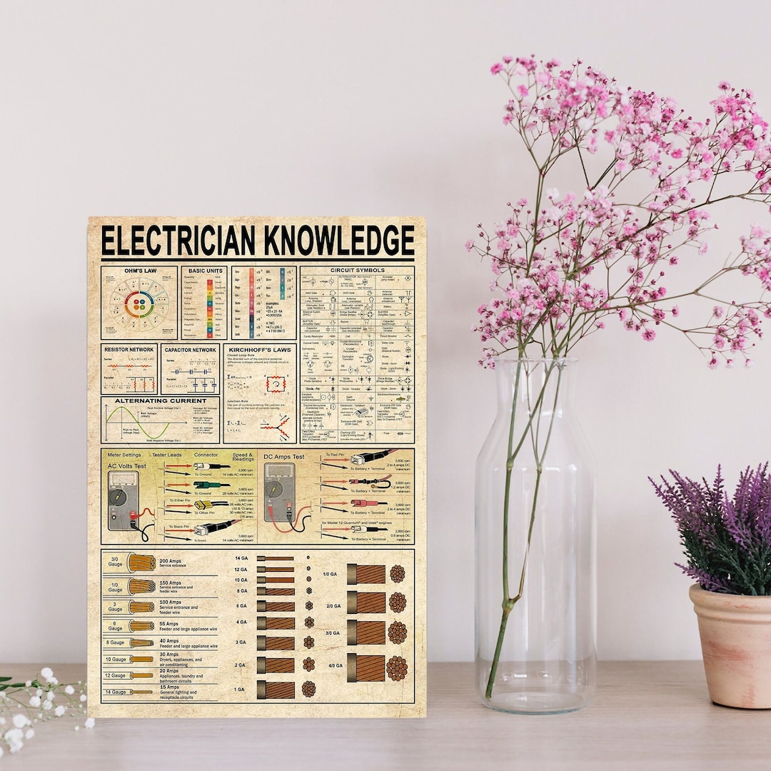 Electrician Knowledge Poster, Vintage Electrician Poster, Knowledge ...