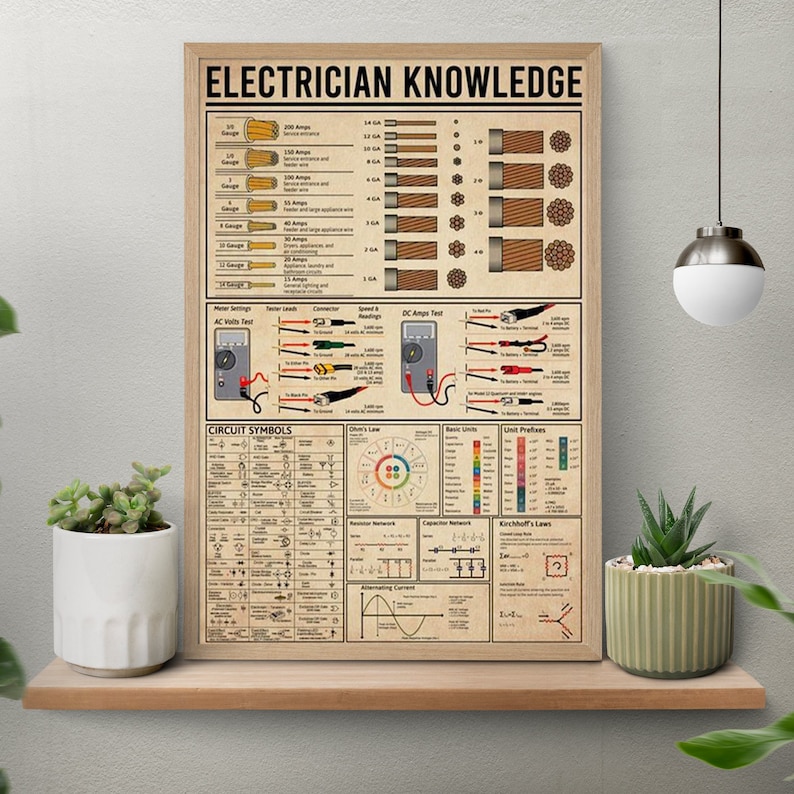 Electrician Knowledge Vintage Poster, Knowledge Poster, Electrician Art ...