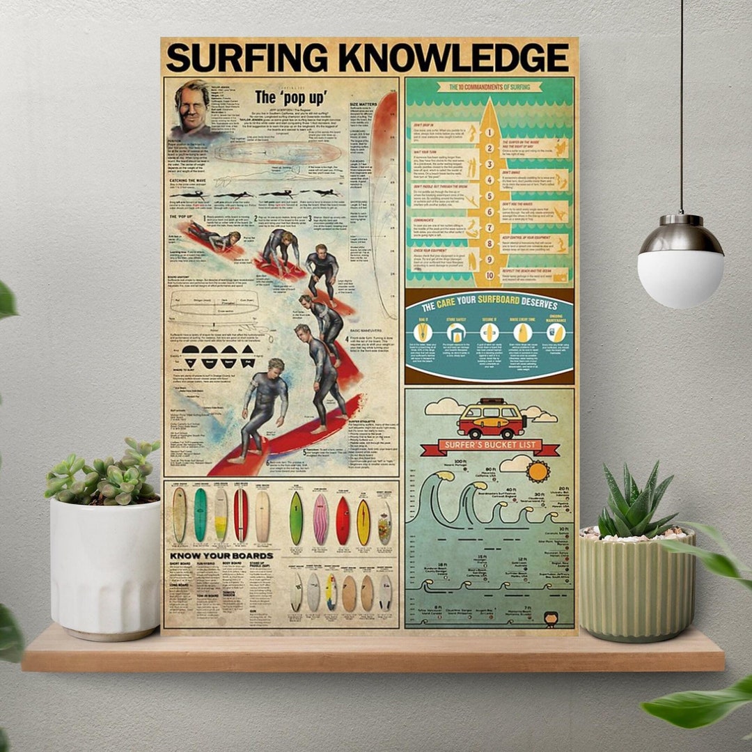Surfing Knowledge Poster, Turfing Poster, the Anatomy of A Wave, the ...