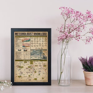 Meteorologist Knowledge Vintage Poster, Knowledge Poster, Meteorologist ...
