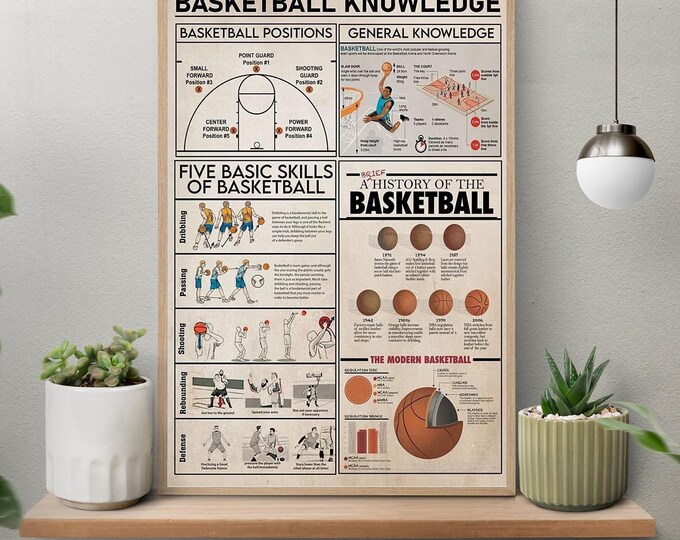 Unframed Basketball Knowledge Poster, Basic Skills of Baskeball Wall ...