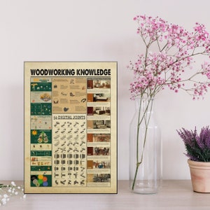 Types of Wood Poster, Retro Woodworking Knowledge Wall Art Print, Wood ...