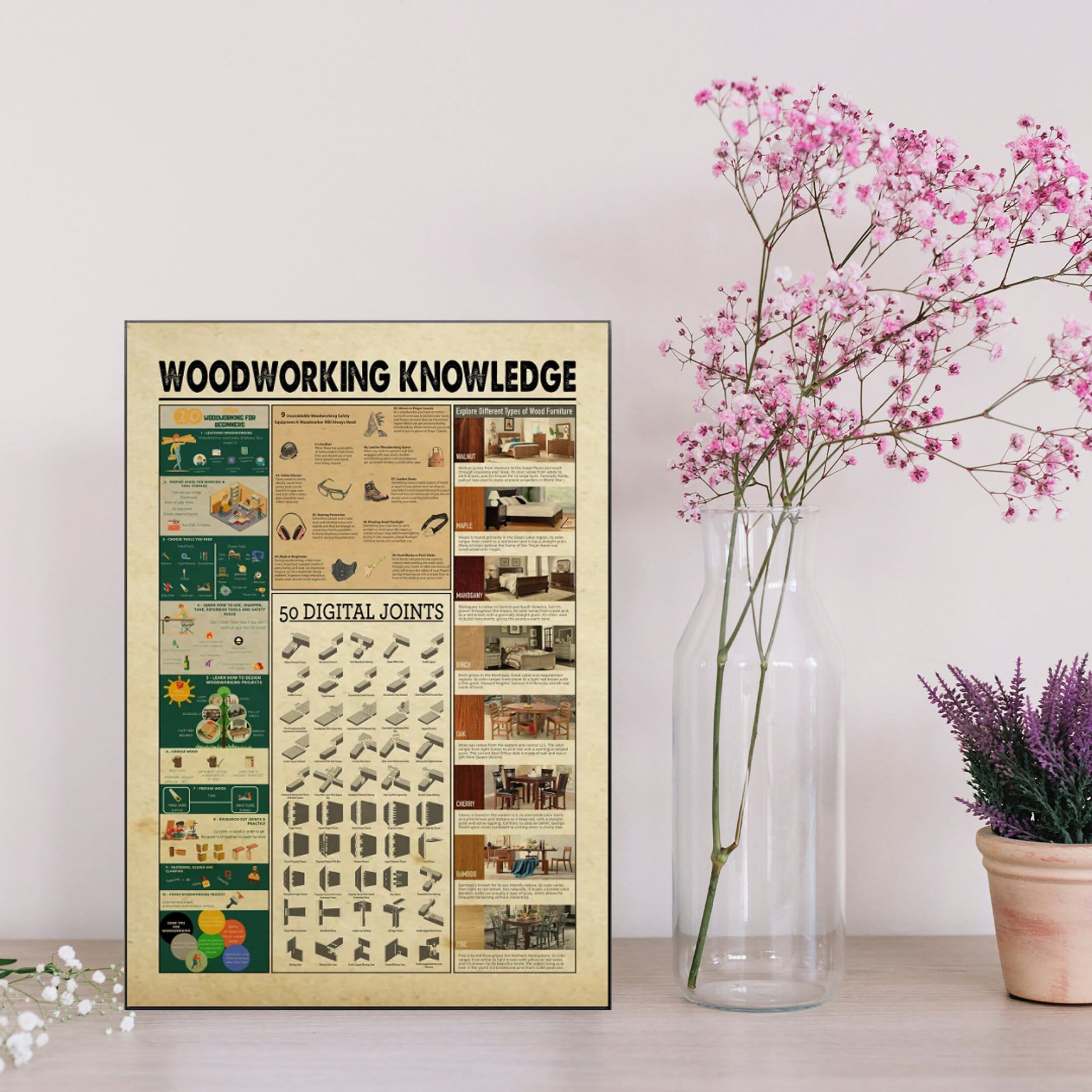 Types of Wood Poster, Retro Woodworking Knowledge Wall Art Print, Wood ...