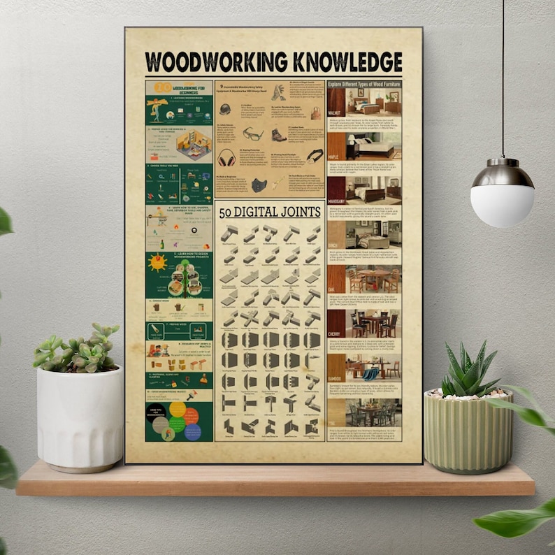 Types of Wood Poster, Retro Woodworking Knowledge Wall Art Print, Wood ...