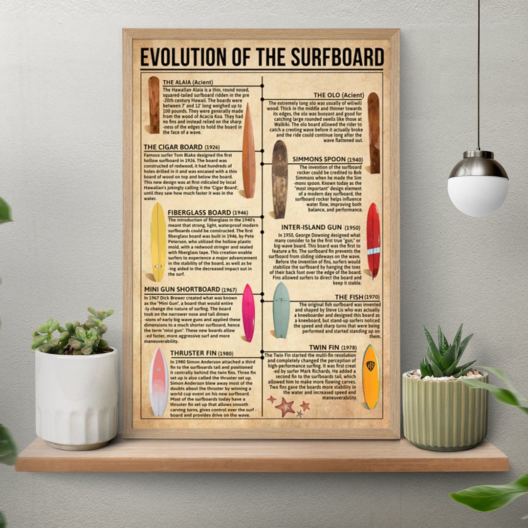 Evolution of the Surfboard Poster, Surfing Wall Art, Surf History ...