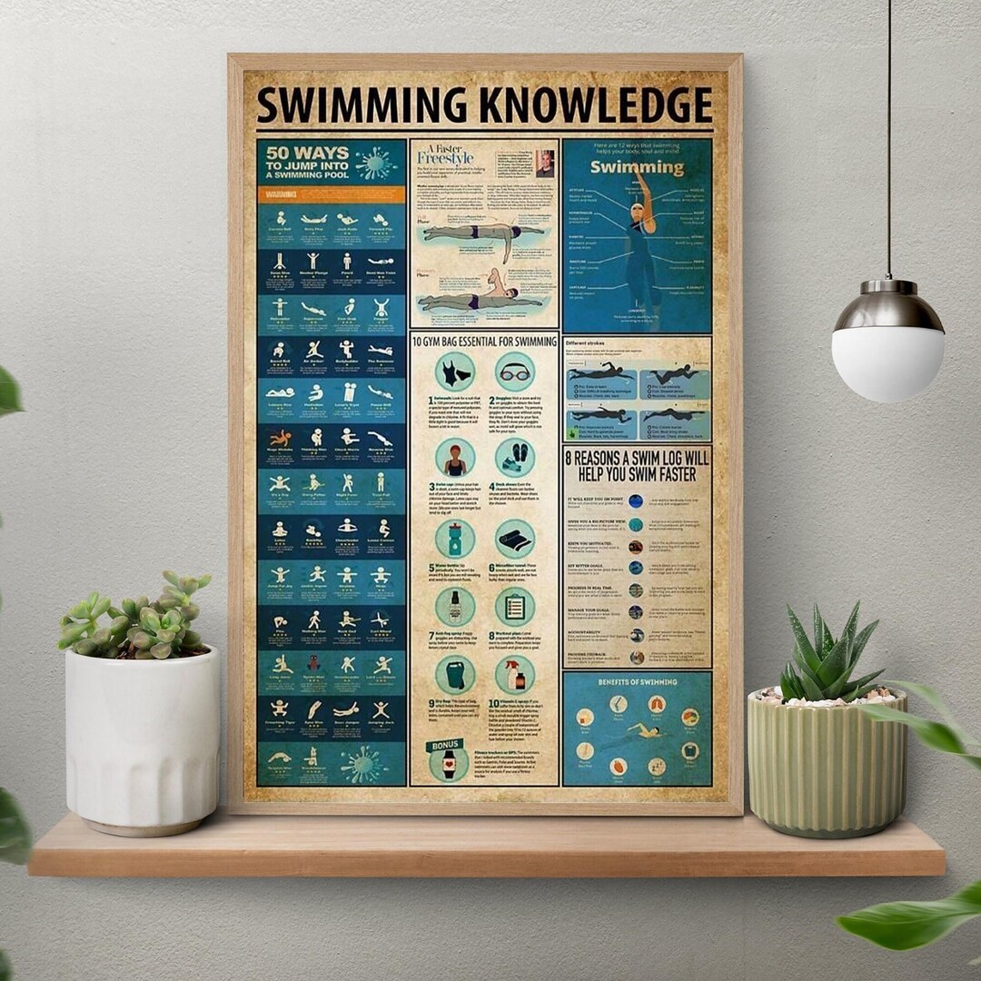 Unframed Swimming Knowledge Poster, Swimmers Guide Wall Art, Swim ...