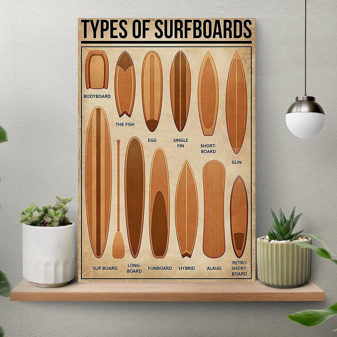 Types of Surfboards Poster, Surfing Knowledge Poster, Vintage Poster ...
