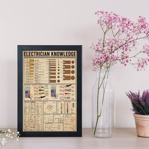 Electrician Knowledge Vintage Poster, Knowledge Poster, Electrician Art ...