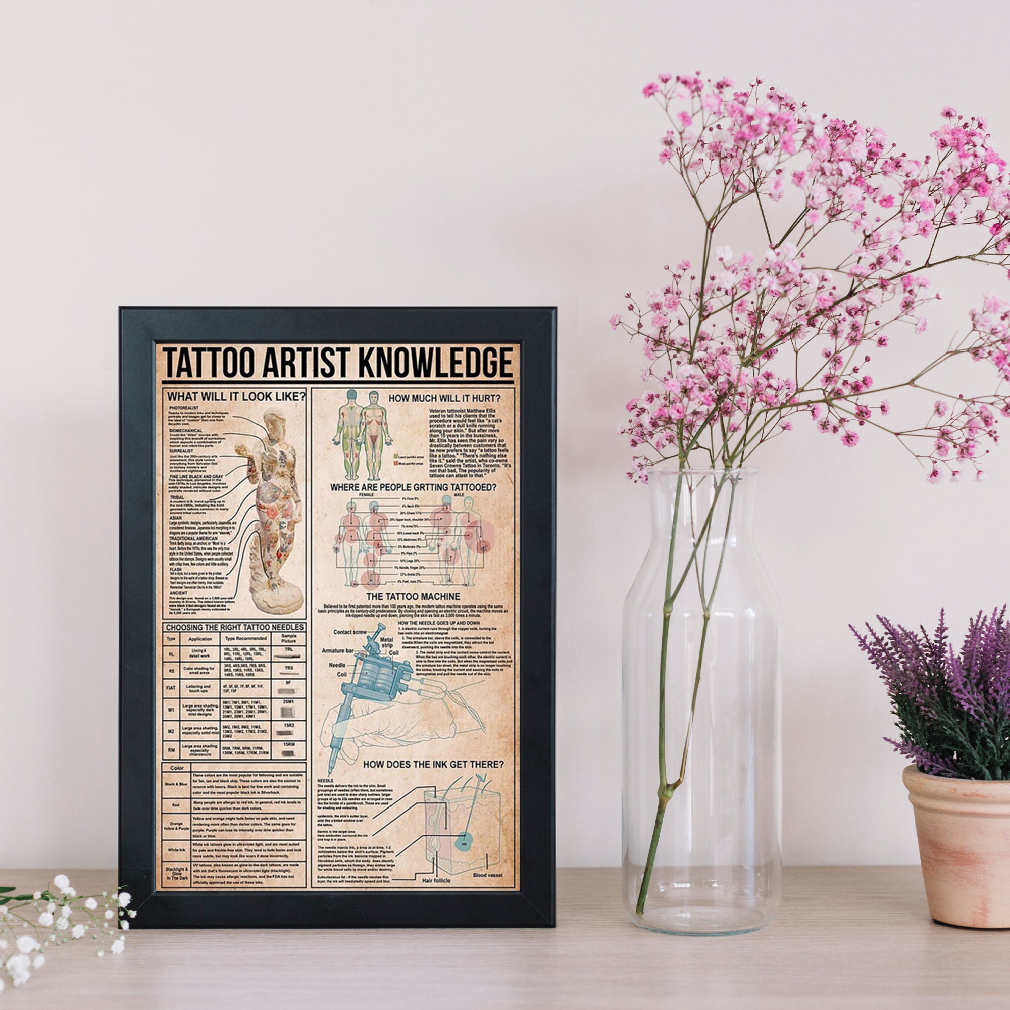 Tattoo Artist Knowledge Vintage Poster, Knowledge Poster, Tattoo Artist ...
