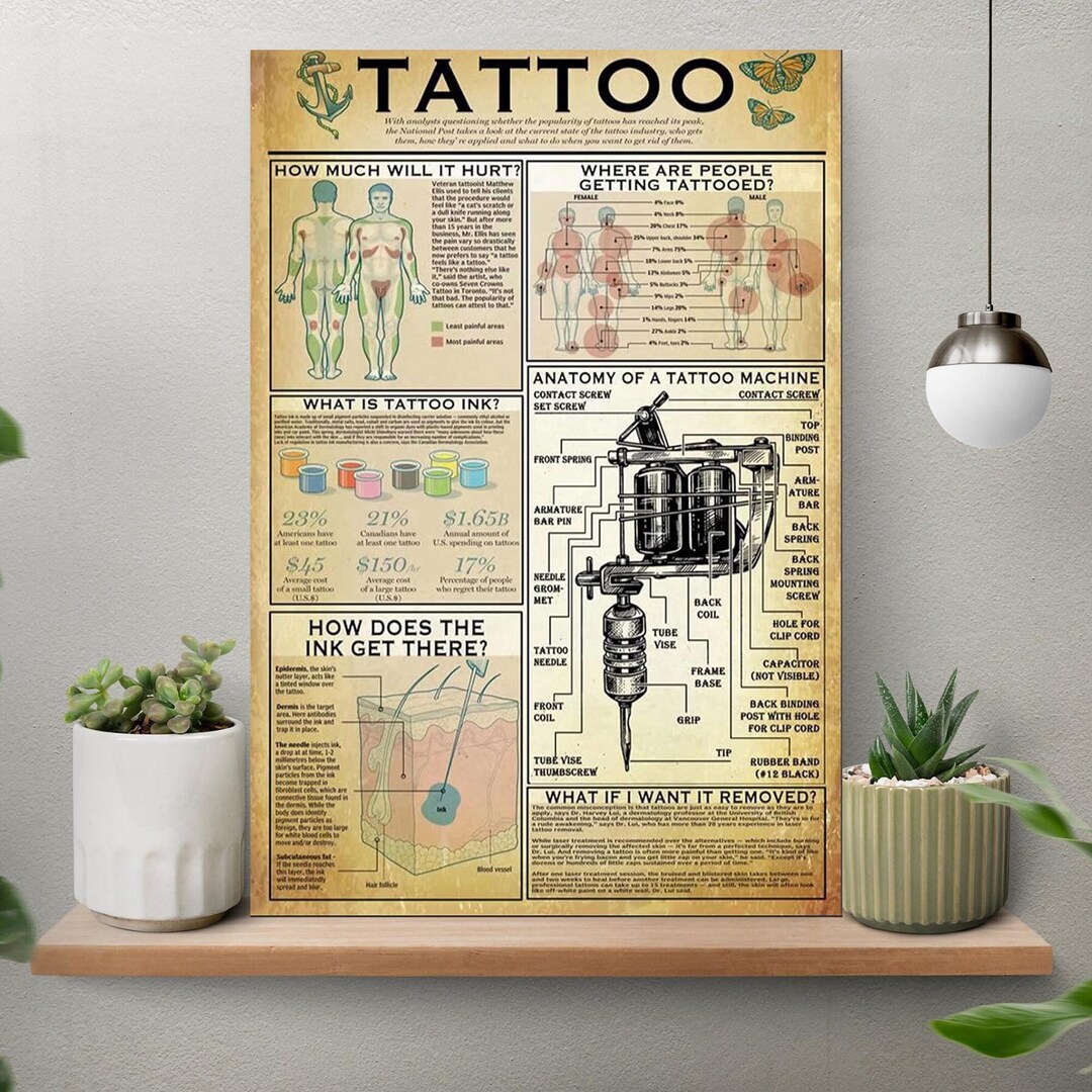 Tattoo Artist Knowledge Poster, Tattoo Artist Art, Tattoo Artist Gift ...