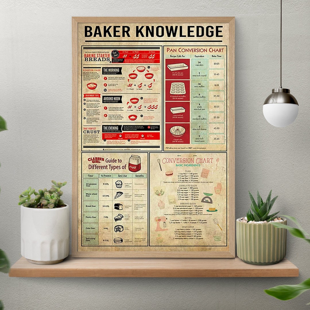 Baker Knowledge Vintage Poster, Knowledge Poster, Baking Art Print ...