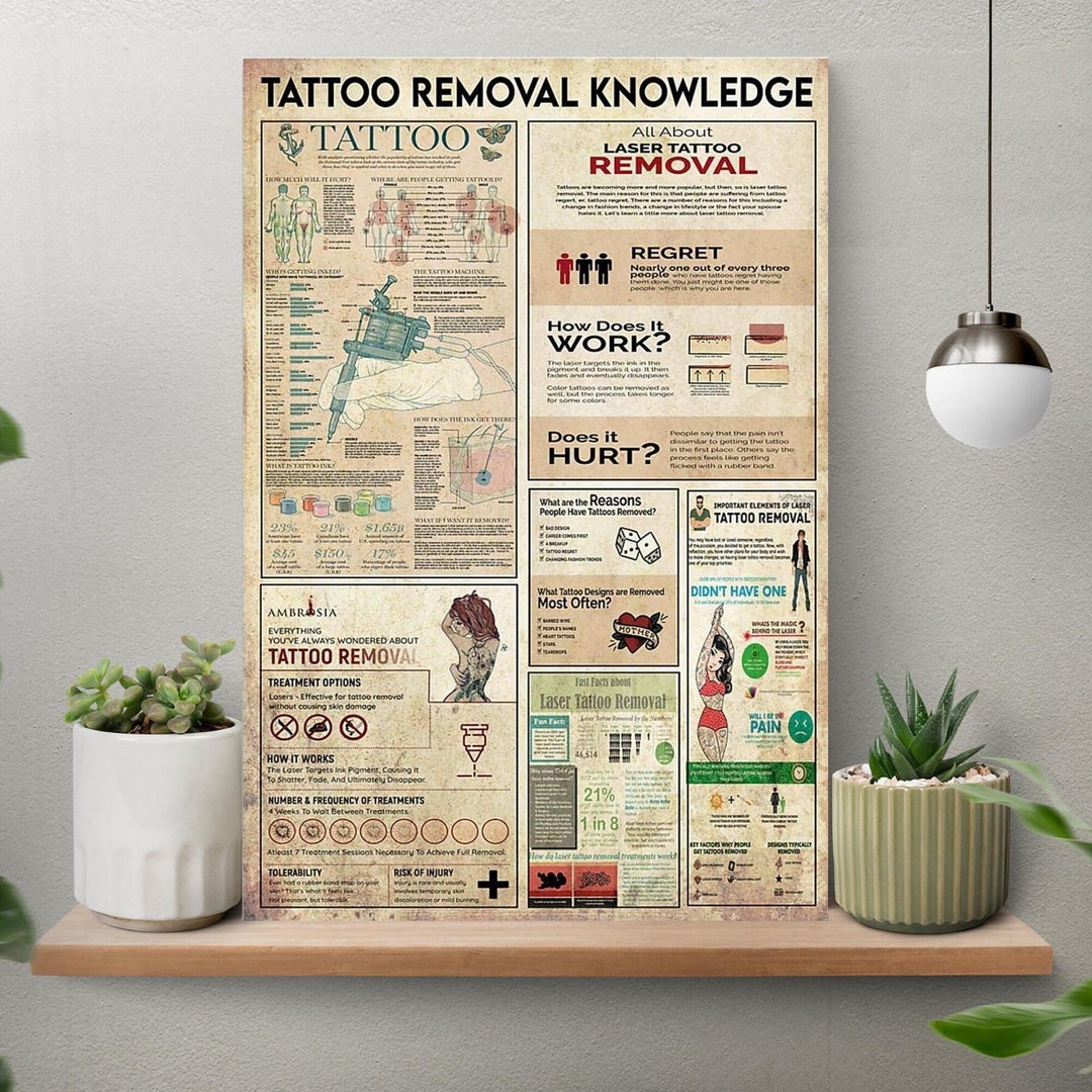 Tattoo Artist Knowledge Wall Art Poster, Tattoo Artist Print, Tattoo ...