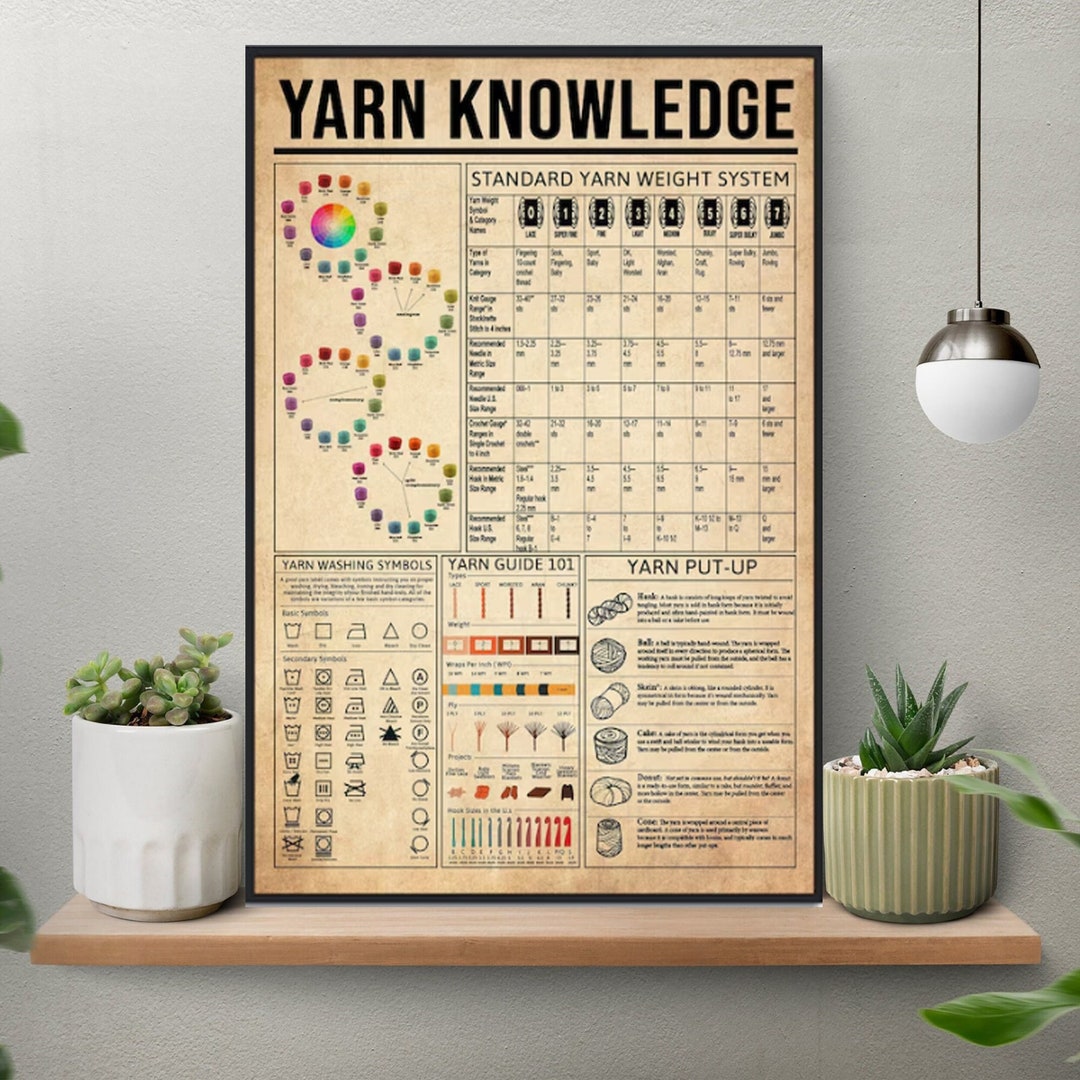 Yarn Knowledge Poster, Yarn Knowledge Print, Yarn Art Print, Retro ...