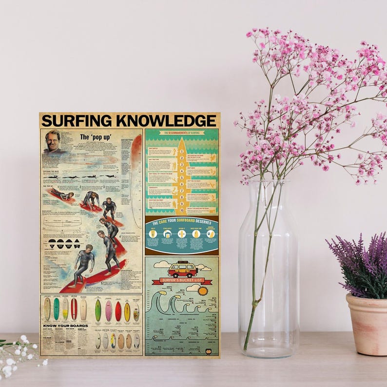 Surfing Knowledge Poster, Turfing Poster, the Anatomy of A Wave, the ...