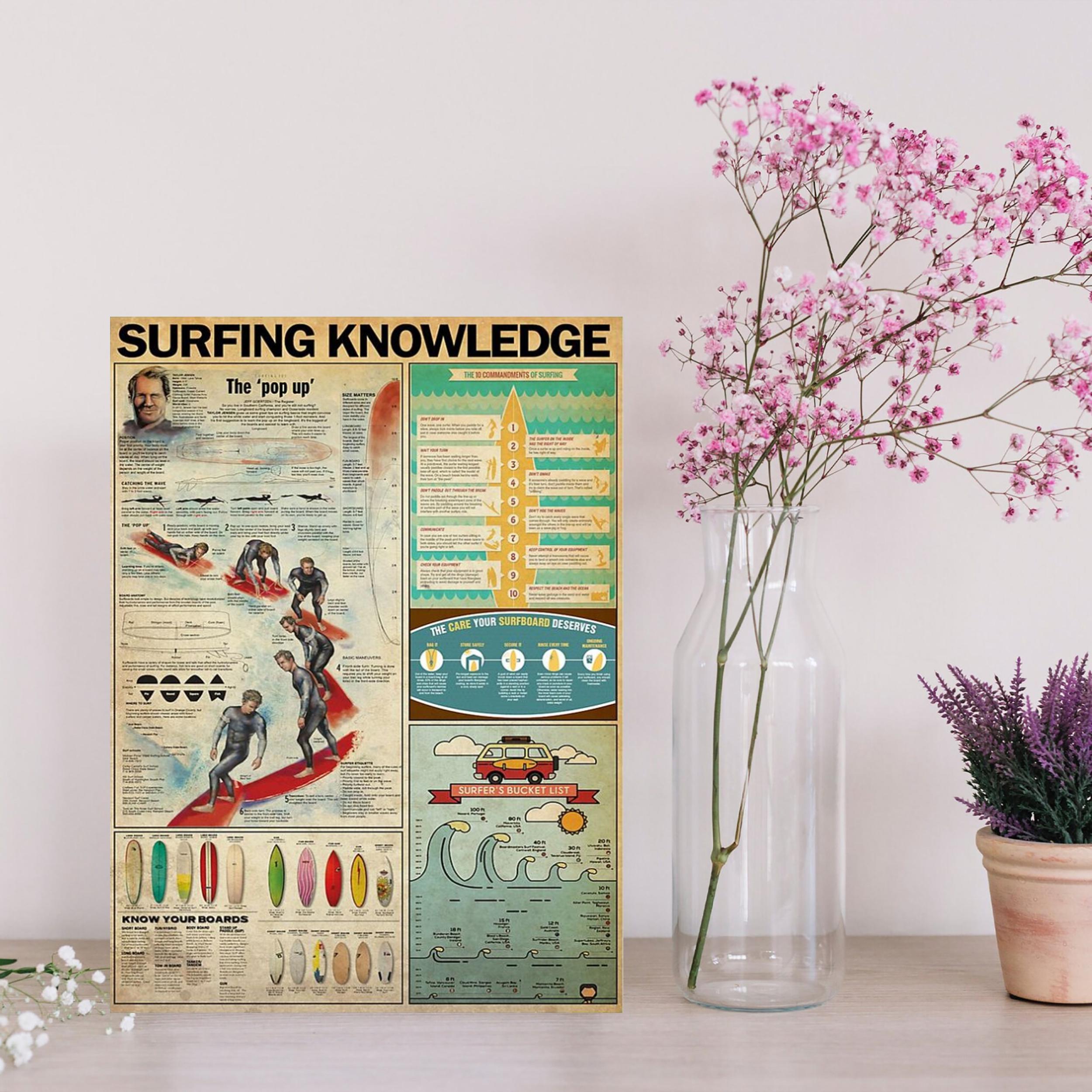 Surfing Knowledge Poster, Turfing Poster, the Anatomy of A Wave, the ...