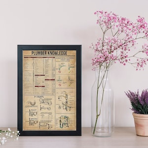 Plumber Knowledge Vintage Poster, Knowledge Poster, Plumber Retro Art ...