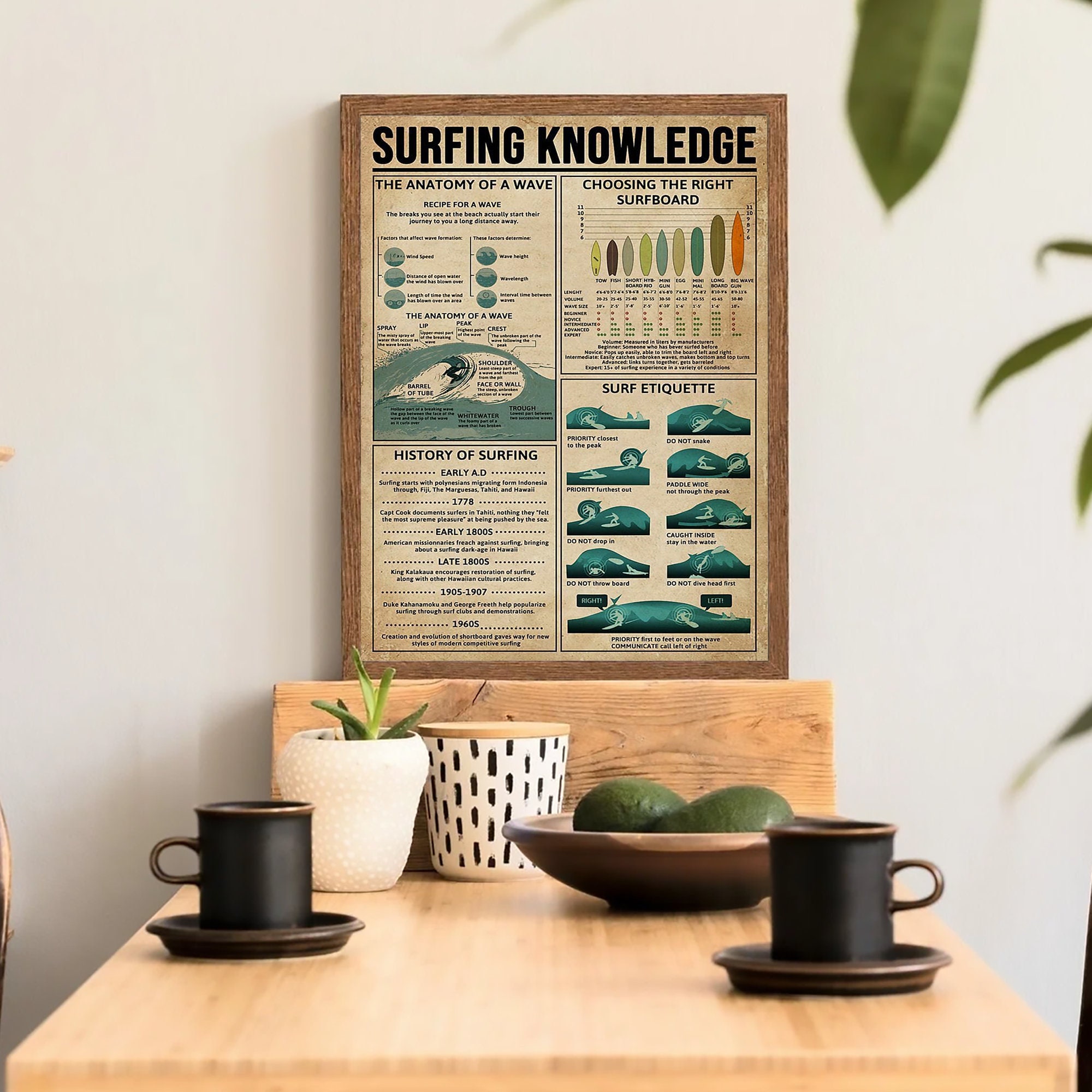 Surfing Knowledge Vintage Poster Knowledge Poster Surfing - Etsy