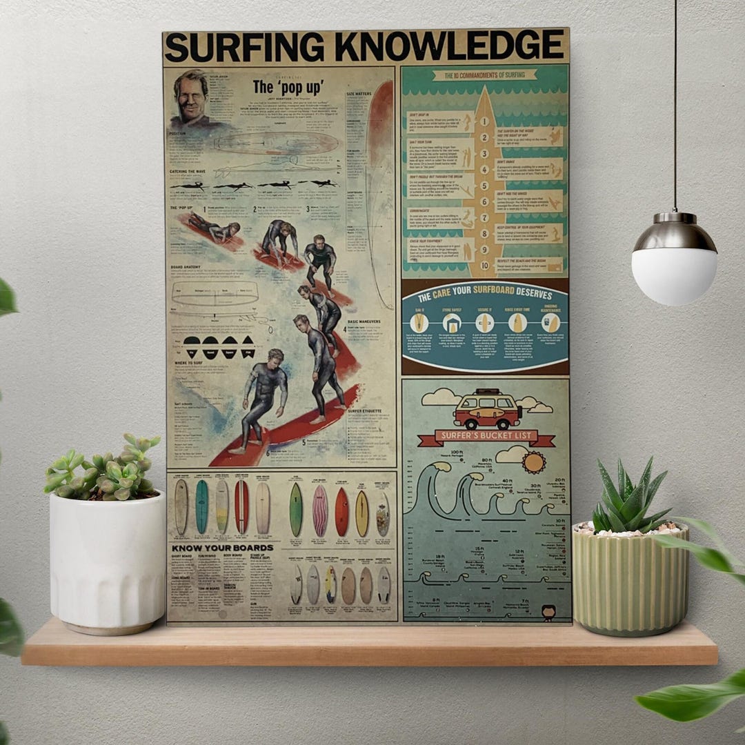 Unframed Surfing Knowledge Poster, Surfboard Anatomy Wall Art Print ...