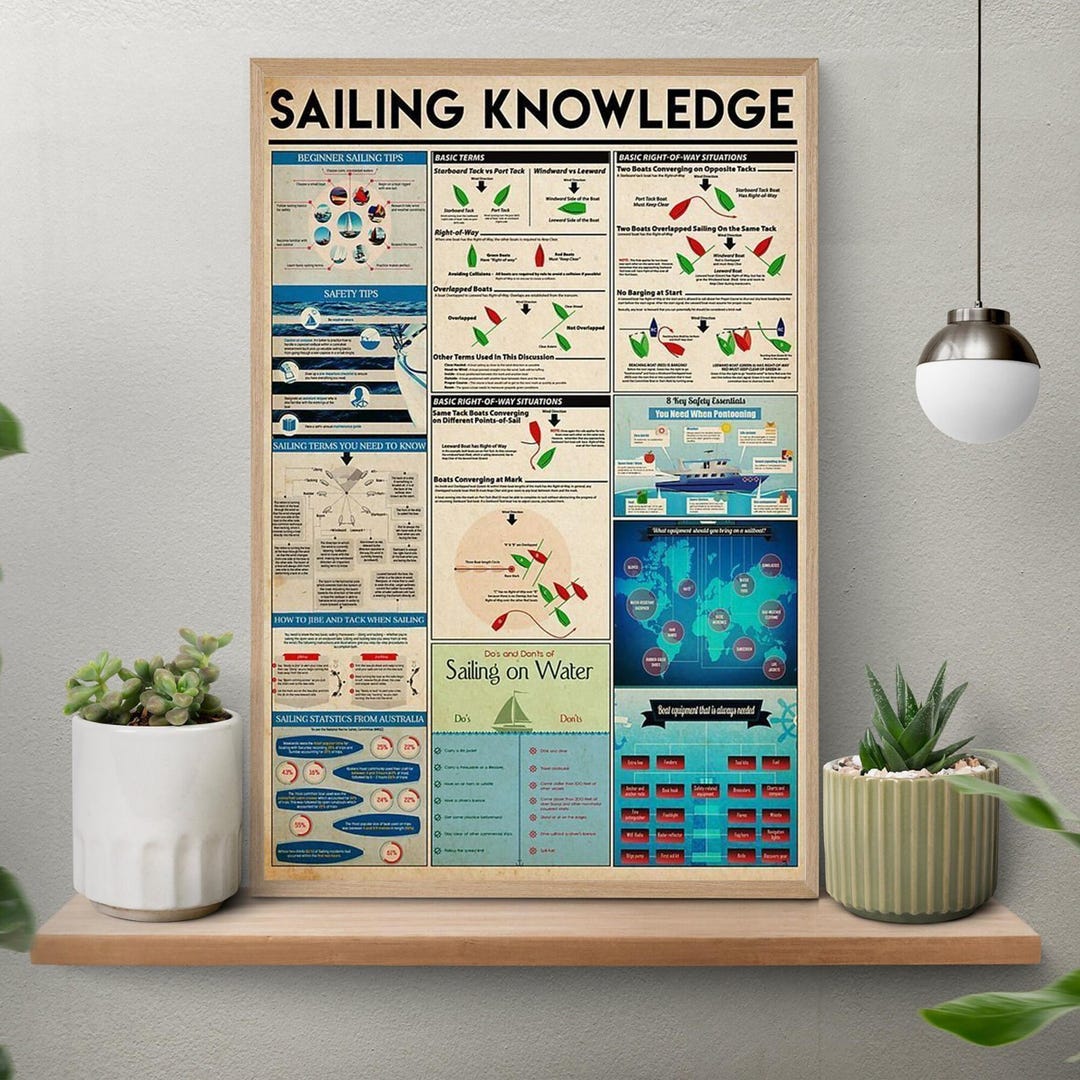 Unframed Sailing Knowledge Poster, Boat Navigation Chart Print ...