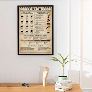 Coffee Knowledge Vintage Poster, Coffee Art Print, Coffee Lover Gift ...