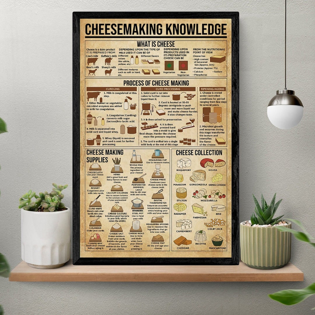 Cheesemaking Knowledge Vintage Poster, Food Knowledge Poster, Kitchen ...