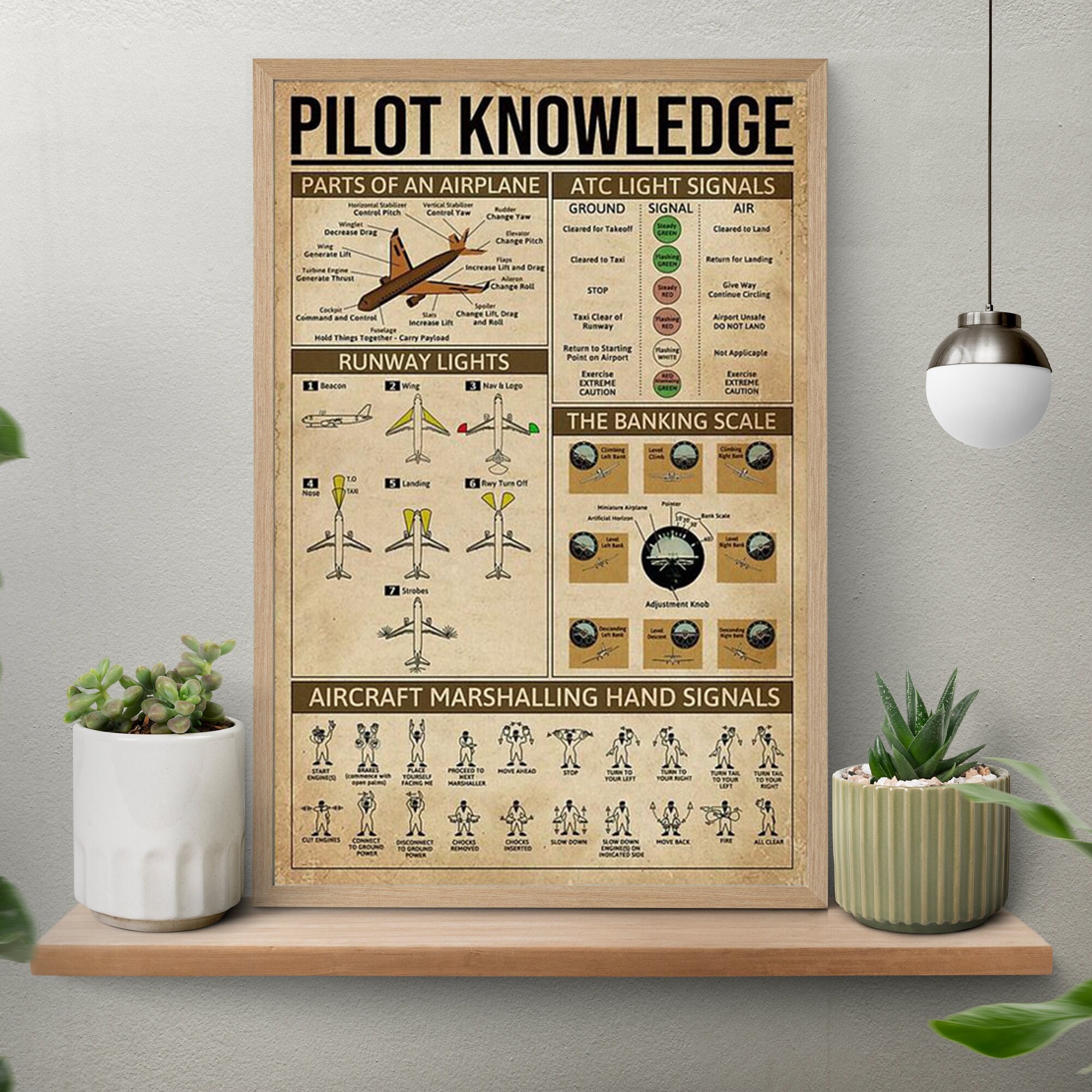 Pilot Knowledge Vintage Poster, Knowledge Poster, Pilot Retro Art Print ...