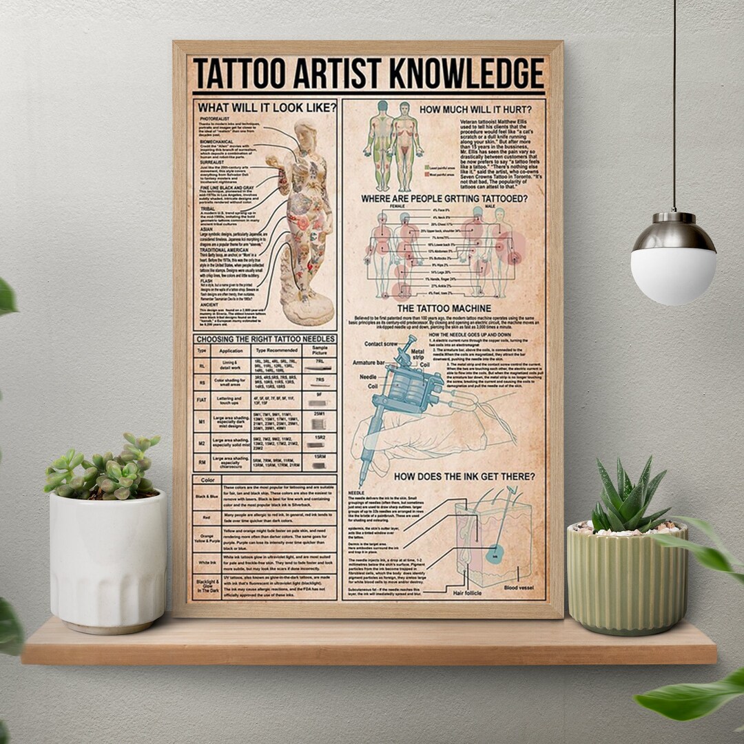Tattoo Artist Knowledge Vintage Poster, Knowledge Poster, Tattoo Artist ...