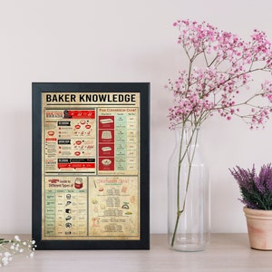 Baker Knowledge Vintage Poster, Knowledge Poster, Baking Art Print ...
