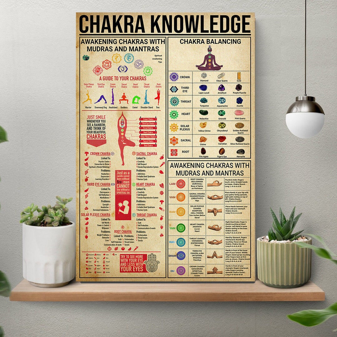 Chakra Knowledge Poster Yoga Chakra Knowledge Poster Poster - Etsy