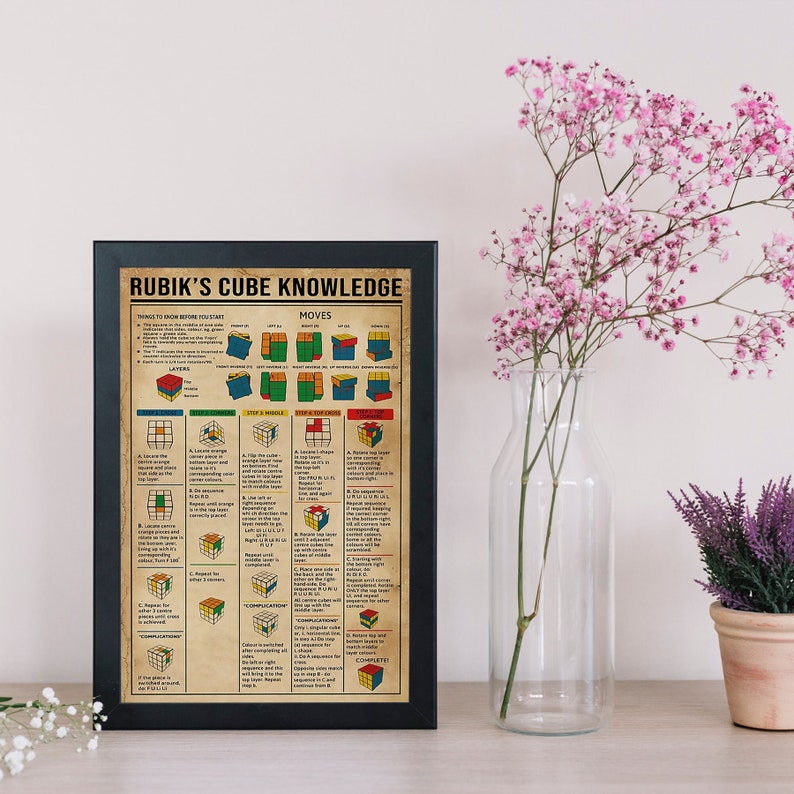 Rubik's Cube Knowledge Vintage Poster, Knowledge Poster, Rubik's Cube ...