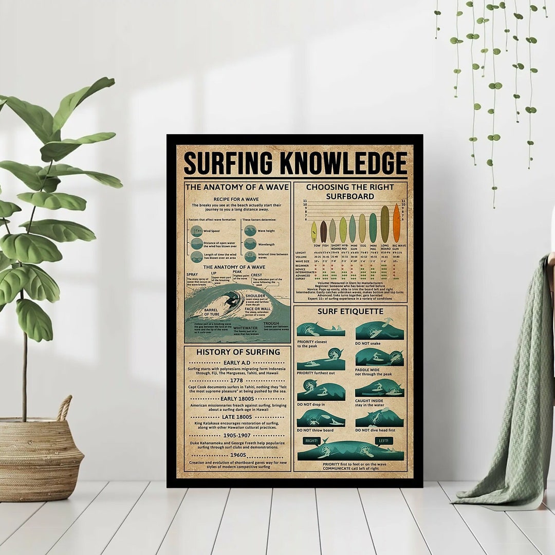 Surfing Knowledge Vintage Poster, Knowledge Poster, Surfing Print ...
