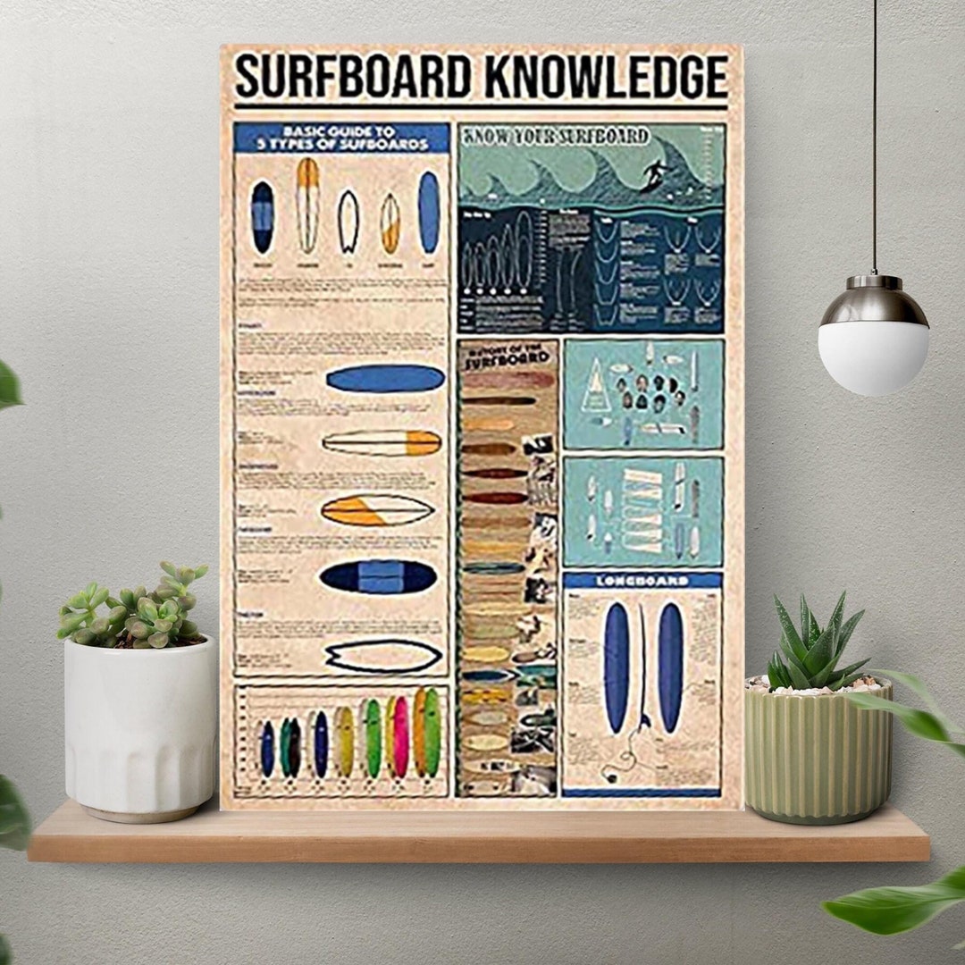 Surfboard Knowledge Poster, Surf Study Guide Posters, Surfing Lover ...