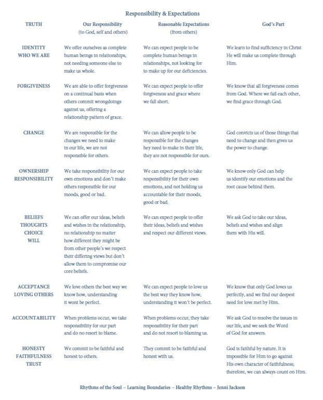 Responsibility in Relationships Worksheet - Etsy