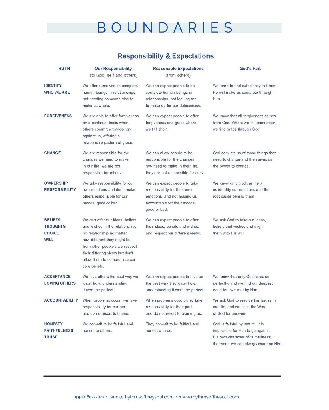 Responsibility in Relationships Worksheet. - Etsy