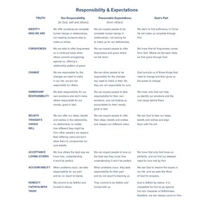 Responsibility in Relationships Worksheet. - Etsy