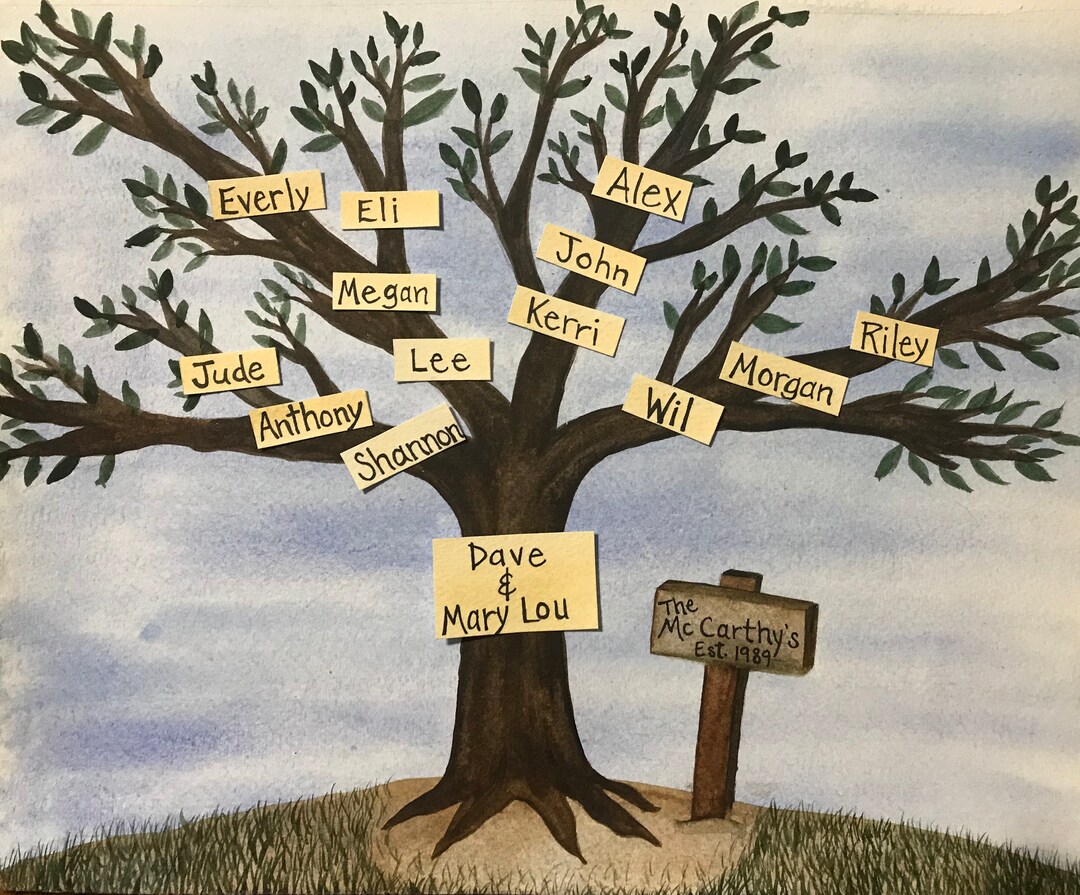 Custom Family Tree Kit - Etsy