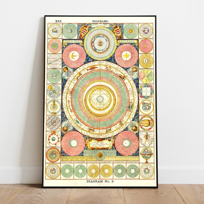 Vintage Astrology Worlds Poster Edited - Etsy