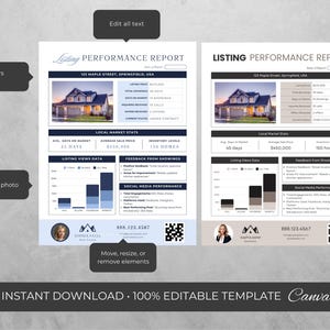 Real Estate Listing Report, Realtor Listing Performance Report Flyer ...