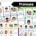 DIGITAL: Online ESL Pronoun and Possessive Adjective Reference Charts ...