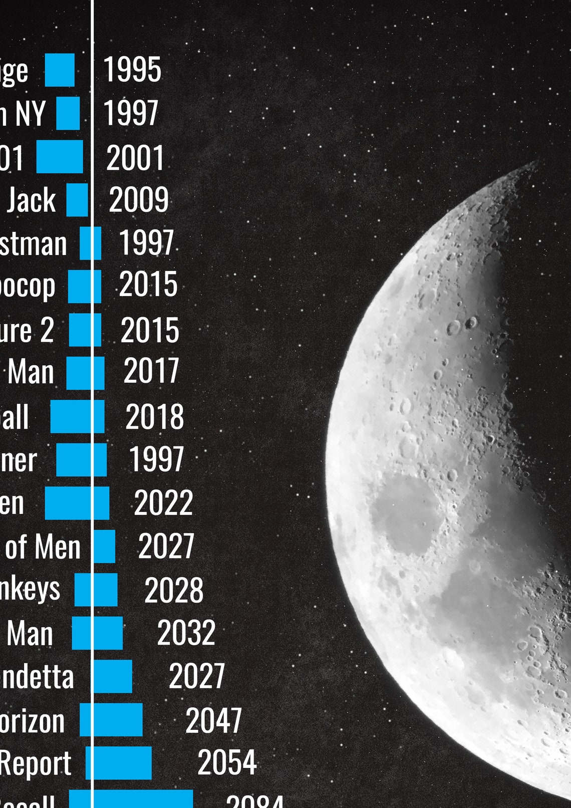 Futuristic Movie Timeline Poster Movie Prints Movies Poster - Etsy