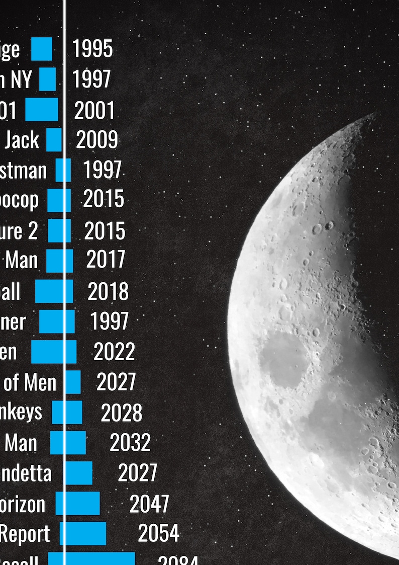 Futuristic movie timeline poster Movie Prints Movies Poster | Etsy