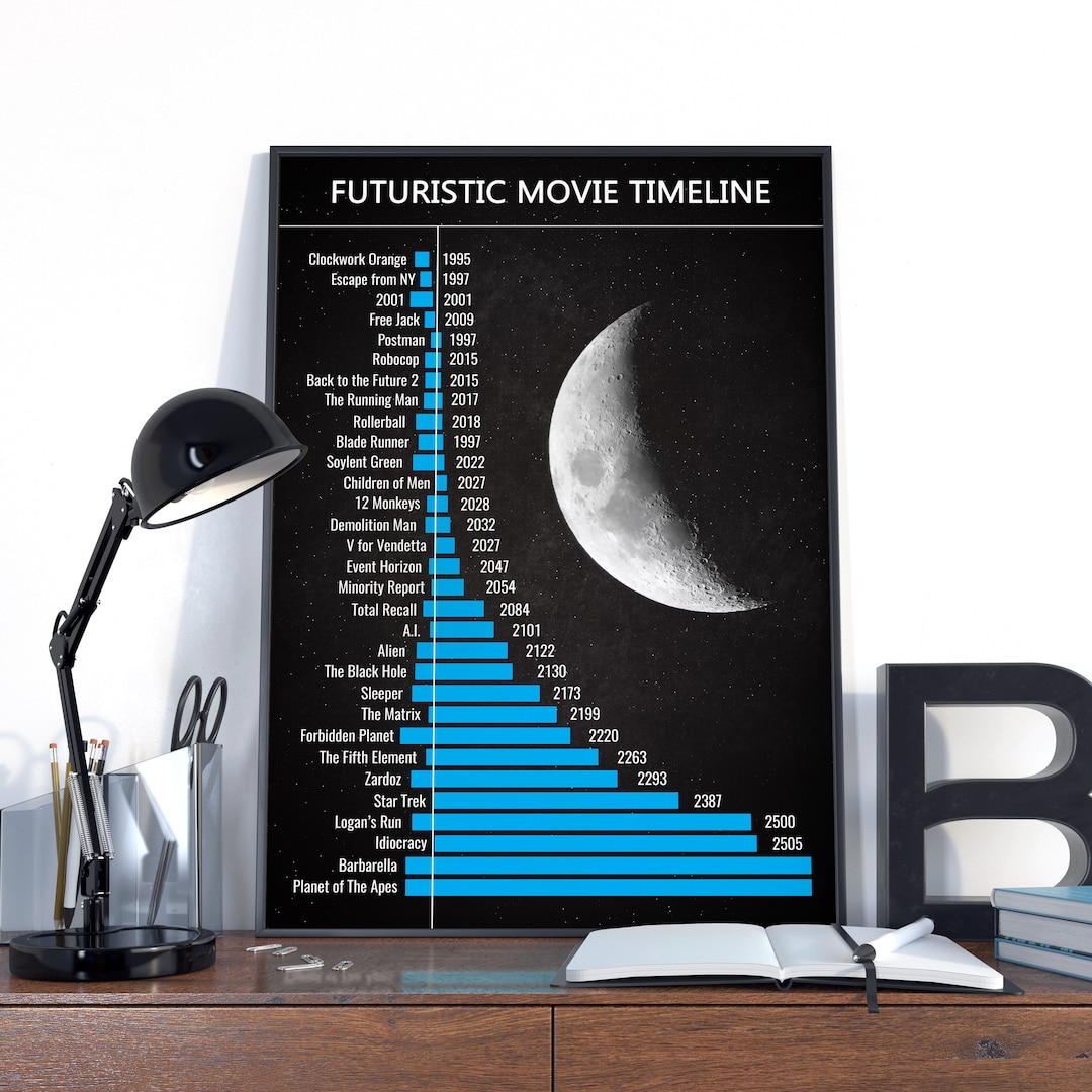 Futuristic Movie Timeline Poster, Movie Prints, Movies Poster, Sci Fi ...